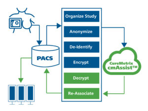 cmAssist Mammogram Software - CureMetrix Catch Cancers Early